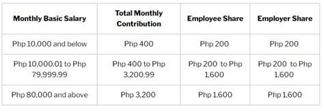 Complete Guide To Philhealth Contribution 2018 Cash Mart
