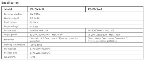 Rf 2 4ghz Wireless Dmx Rdm Led Light Controller F5 Dmx 4a