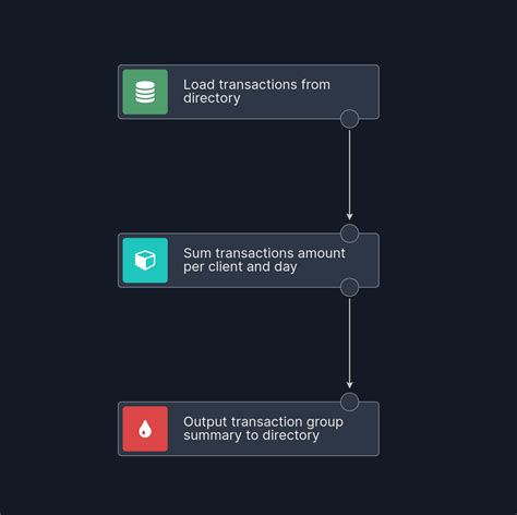 Batch Processing On Apache Flink Nussknacker Real Time Actions On Data