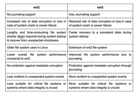 linux interview guide 100 qanda for 2025