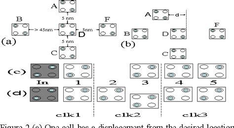 Figure 1 From Fault Tolerant Quantum Cellular Array Qca Design Using Triple Modular Redundancy