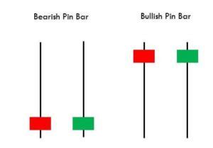 Pin Bar Pattern V Indicator For MT