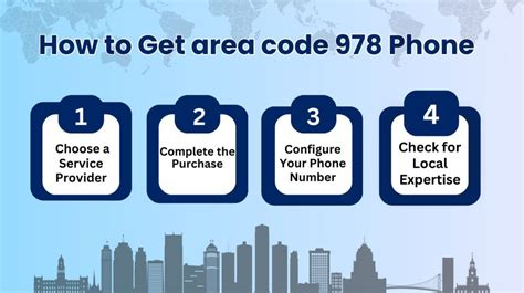 978 Area Code Location Benefits And How To Get A Number