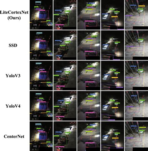 Visualization Of Detection Results Of Various Models Download
