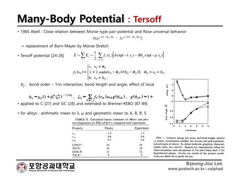 Ppt Interatomic Potentials For Ionic Systems Powerpoint Presentation Id 3315262