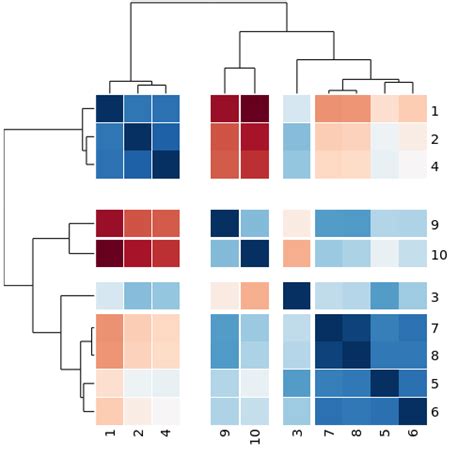 Page 1 • All Your Figure Are Belong To Us
