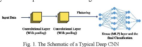 Figure 1 From Detection And Localization Of Stealth False Data