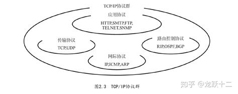 Tcp粘包问题那么可笑，为何还是屡屡被面试官问到？ 知乎