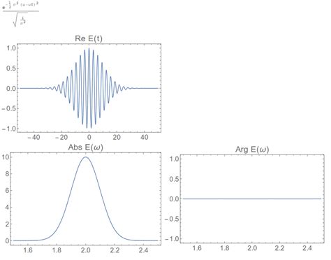 Matlab Differences Between Fft And Analytical Fourier Transform