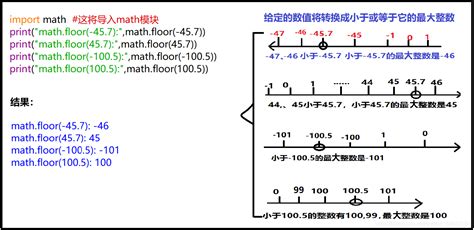 python floor函数的用法 csdn博客