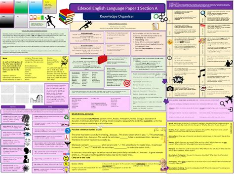 Edexcel English Language Paper 1 Revision Etsy Uk