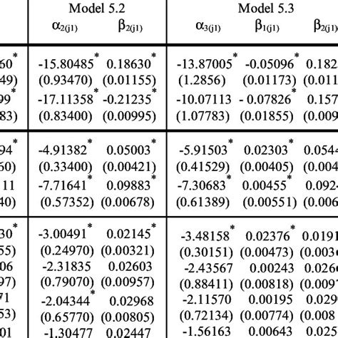 Log Likelihood Function For The Ml Estimation Method Formula 23