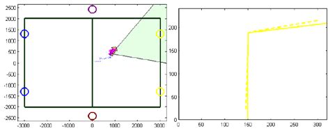 A Demo Of Particle Filter Download Scientific Diagram
