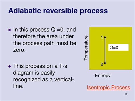 What Is Entropy In Chemistry EarlyDer