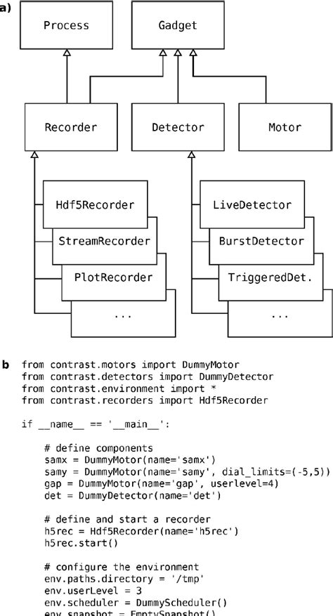Figure 1 From Contrast A Lightweight Python Framework For Beamline