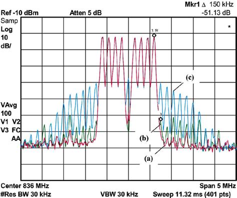 8 measured pa output psd for the siemens 1 w pa a with the k 5 q