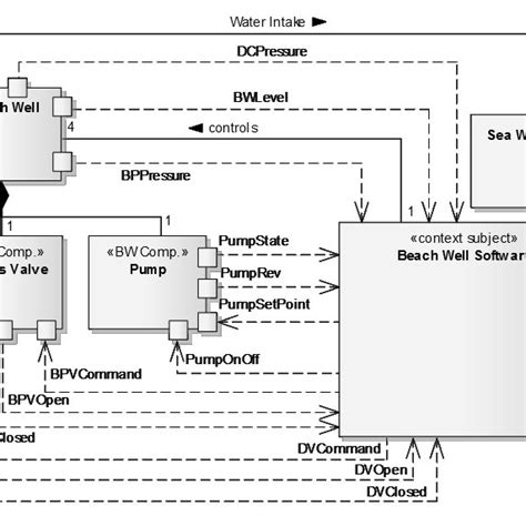 Ontology Of The Operational Context Model Download Scientific Diagram Ontology Of The Operational Context Model Download Scientific Diagram