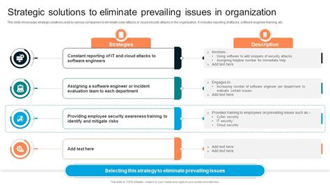 Strategic Solutions To Eliminate Prevailing Implementing Organizational