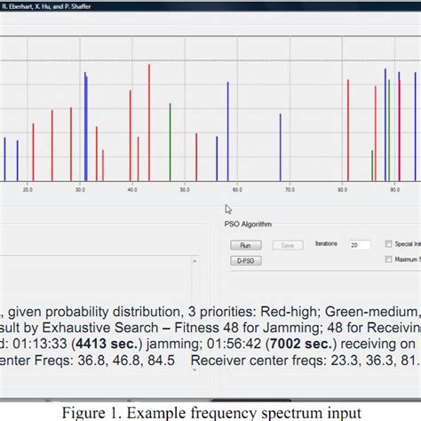 Example Frequency Spectrum Input Download Scientific Diagram