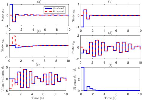 asymptotic estimation performance obtained with system 40 download