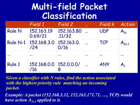 Ppt Dynamic Algorithms With Worst Case Performance For Packet