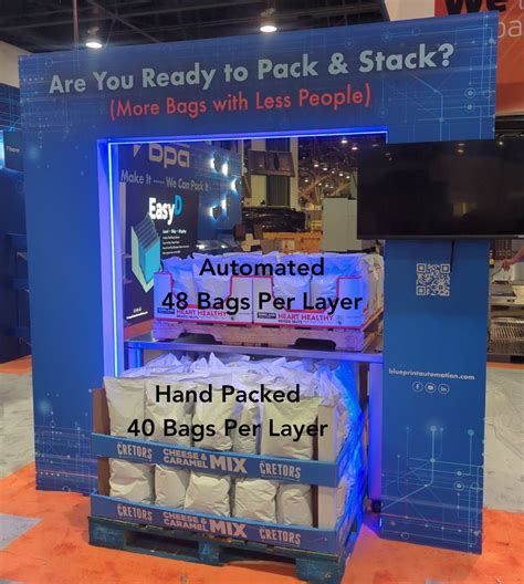 Blueprint Automation Bpa On Linkedin Gantry 300 Swing Case Packer