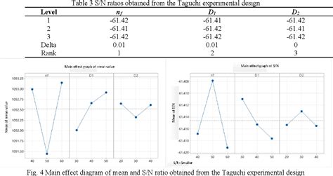 table 3 from hybrid artificial bee colony algorithm with variable