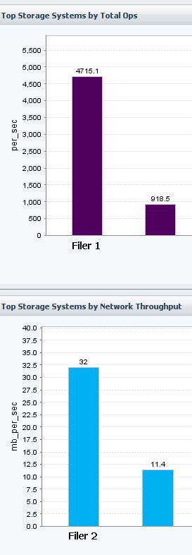 Solved Regarding Nfs Iops Or Network Throughput Netapp Community