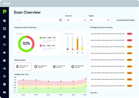 Prowler Open Source Cloud Security Tool