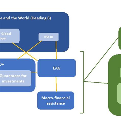 The 14 Principles Of Bcbs 239 Bcbs 2013a Download Scientific Diagram