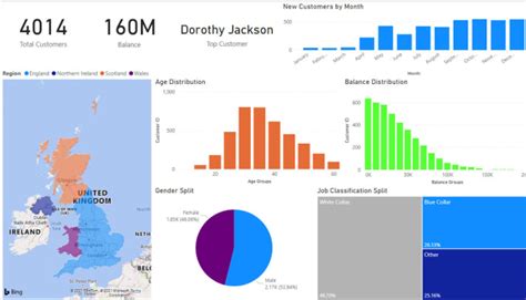 do data analytics and visualization using python by uthayanan sr fiverr
