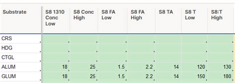 Getting A NO MATCH When Using Index Match In A Formula Smartsheet Community