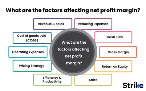 Net Profit Margin Definition Purpose Formula Calculation Example Factors Limitations