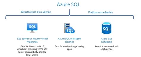 azure sql pricing in 2025 expert saving tips