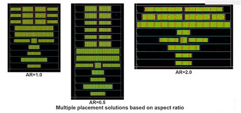 Improving Custom Layout With Advanced Design Methodologies Cadence