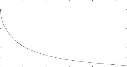 Eigenvalues of the sample covariance matrixˆCmatrixˆ matrixˆC x of Download Scientific Diagram