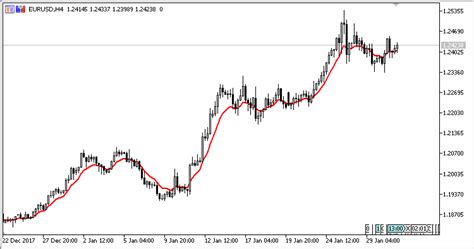 Indicators Zerolag Indices Articles Library Comments Mql5