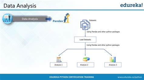 ppt python course python programming python tutorial python training edureka