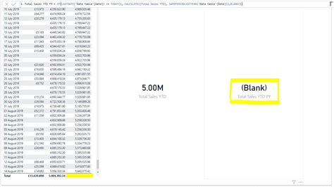 Sales YTD And PY Calculation Issue DAX Calculations Enterprise DNA Forum