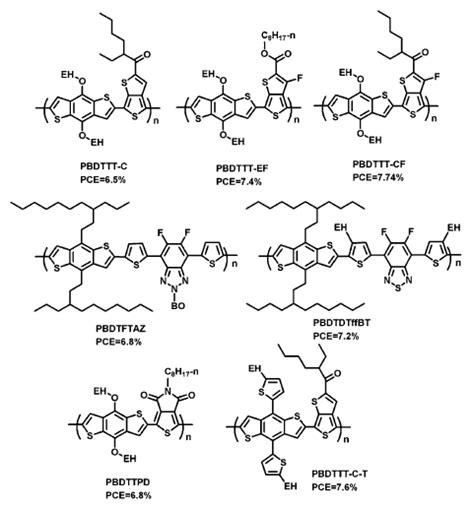9 The Molecular Structure Of Bdt Based Copolymers 33 Download