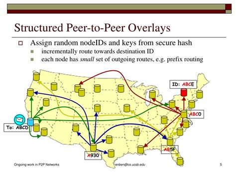Ppt Ongoing Work On Peer To Peer Networks Powerpoint Presentation