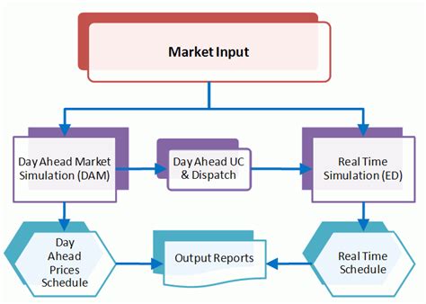Uplan Ace Lcg Consulting Energyonline