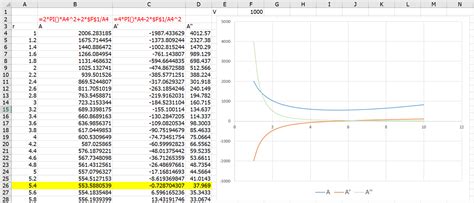 เรียน Calculus ด้วย Excel ตอนที่ 3 Optimization หาจุดสูงสุด จุดต่ำสุด