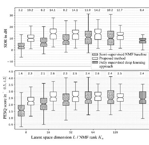 A Variance Modeling Framework Based On Variational Autoencoders For Speech Enhancement