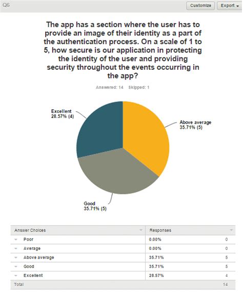 Survey Question Related To Security In The App Download Scientific Diagram