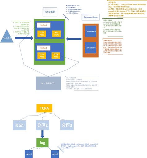图解kafka Java彼岸花 博客园 图解kafka Java彼岸花 博客园