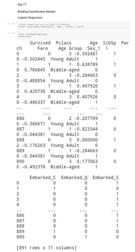 Abiodun Akanbi On Linkedin 3mttogun20daysofchallenge Datascience