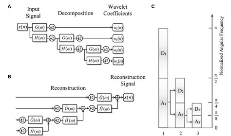 Figure 1 From Intelligent Extraction Of Salient Feature From Electroencephalogram Using