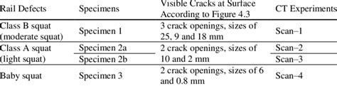 1 Overview Of The Selected Defects Prepared Specimens And Ct Experiments Download Scientific