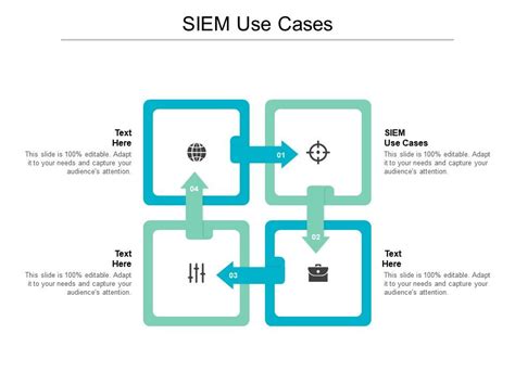 Siem Use Cases Ppt Powerpoint Presentation Show Graphics Pictures Cpb Presentation Graphics